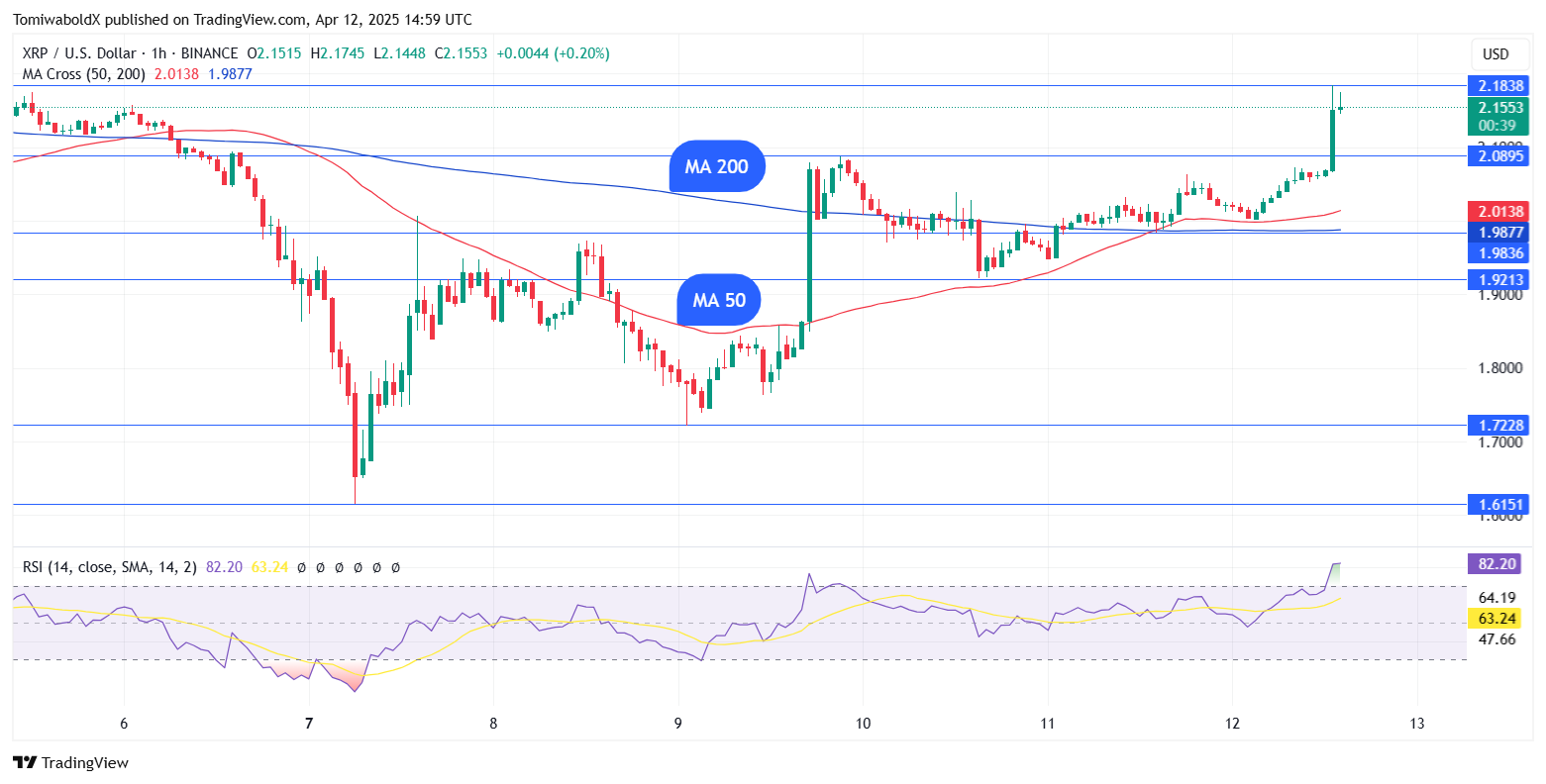 Is XRP Storm Over? Most Watched Reversal Pattern Confirmed - U.Today